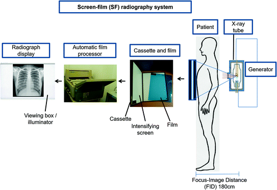 Technical Specifications of Medical Imaging Equipment | SpringerLink