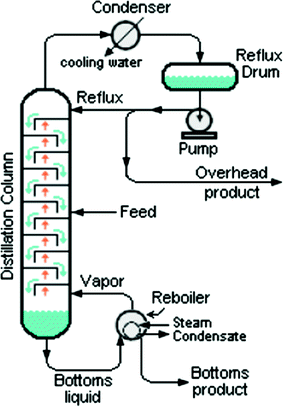 Validation of ANN-Based Model for Binary Distillation Column | SpringerLink