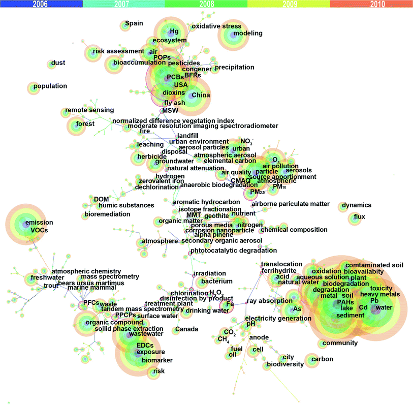 Environmental Geography | SpringerLink