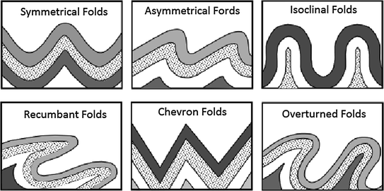 Geology | SpringerLink