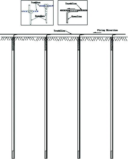 Contour Blasting Technique for Surface Excavation | SpringerLink