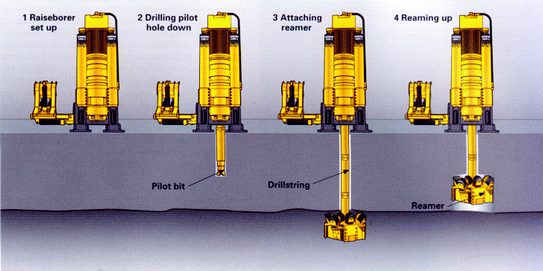 Mechanical Underground Excavation in Rock | SpringerLink