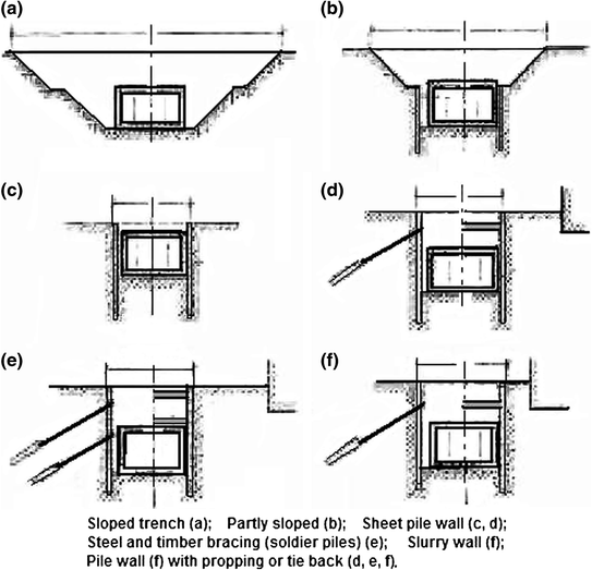 Other Underground Excavation Methods | SpringerLink