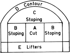 Blasting Design for Underground Excavation | SpringerLink