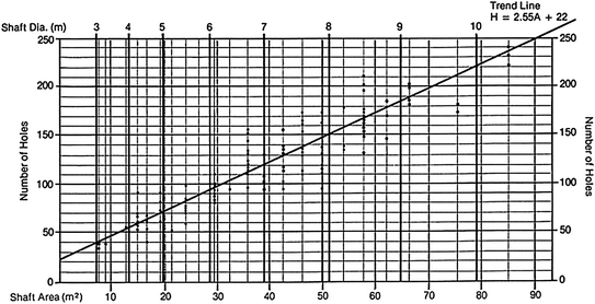 Blasting Design for Underground Excavation | SpringerLink