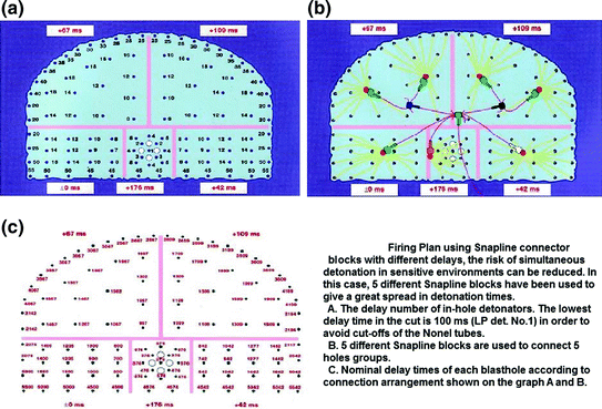 Blasting Design for Underground Excavation | SpringerLink