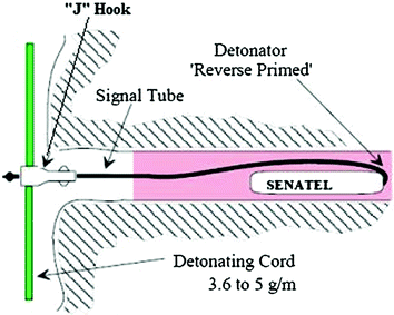 Blasting Design for Underground Excavation | SpringerLink