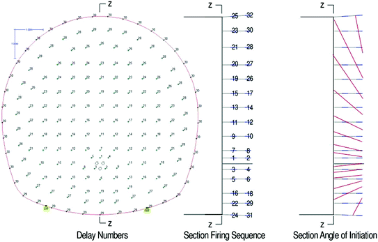 Blasting Design for Underground Excavation | SpringerLink