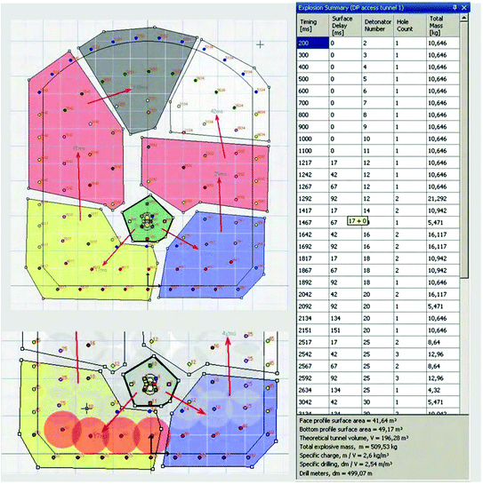Blasting Design for Underground Excavation | SpringerLink