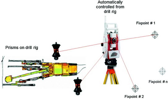 Blasting Design for Underground Excavation | SpringerLink