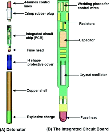Initiation System | SpringerLink