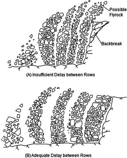 Bench Blasting | SpringerLink