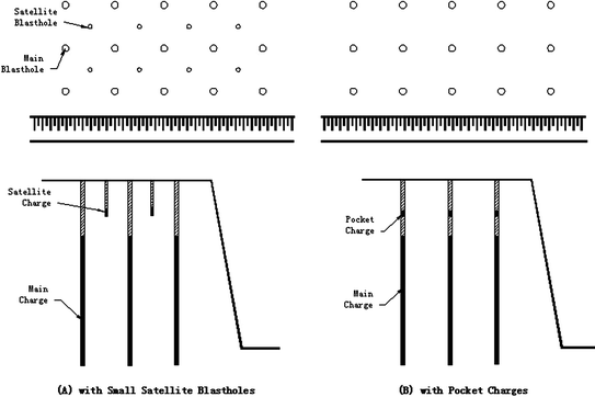 Bench Blasting | SpringerLink