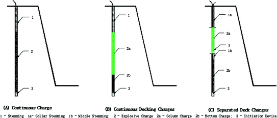 Bench Blasting | SpringerLink