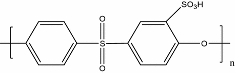 Surface Modification of Polyethersulfone Membranes | SpringerLink