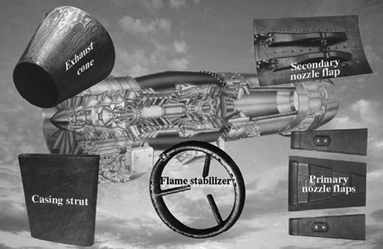 Ceramic Matrix Composites (CMCs) for Aerospace Applications | SpringerLink