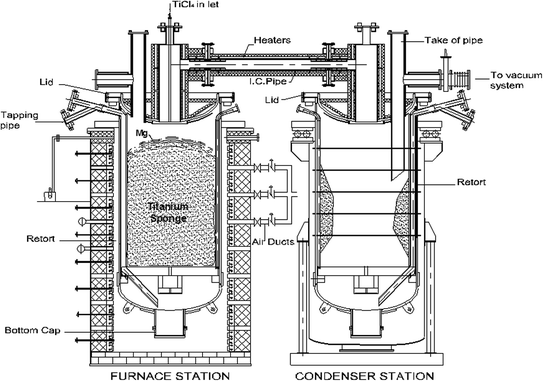 Titanium Sponge Production and Processing for Aerospace Applications ...