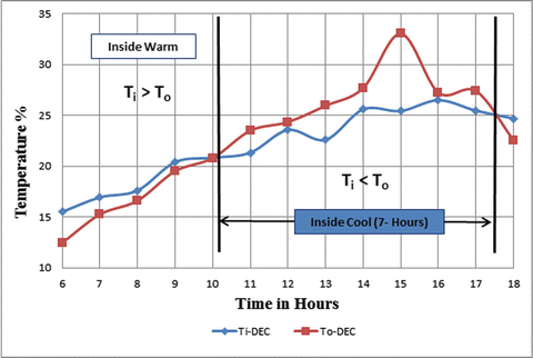 Climate Responsiveness of Wada Architecture | SpringerLink