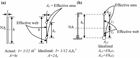 Design of Aircraft Structures: An Overview | SpringerLink