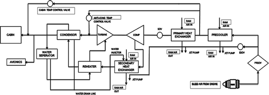 Aircraft Mechanical Systems | SpringerLink