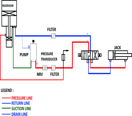 Aircraft Mechanical Systems | SpringerLink