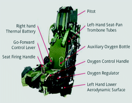 Aircraft Mechanical Systems | SpringerLink