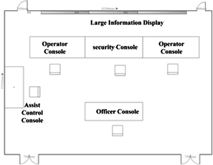 Main Control Room Design of Advanced Nuclear Reactor | SpringerLink