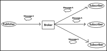 Publish/Subscribe Mechanism for IoT: A Survey of Event Matching Algorithms and Open Research ...