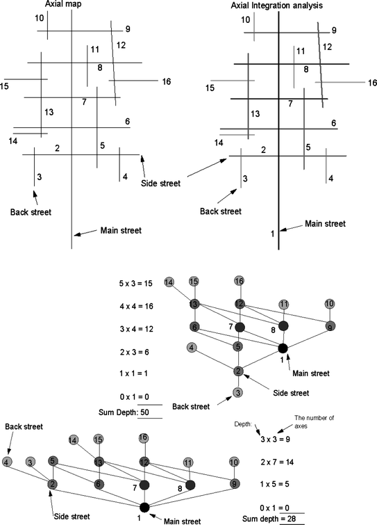 Space Syntax Methodology Review | SpringerLink