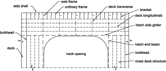 Basic Structural Components | SpringerLink