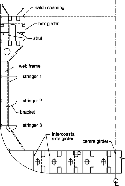 Midship Sections | SpringerLink