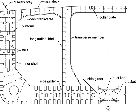 Midship Sections | SpringerLink