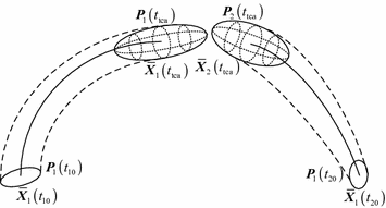 Calculation of Collision Probability | SpringerLink
