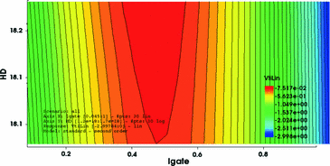 Introduction of Synopsys Sentaurus TCAD Simulation | SpringerLink
