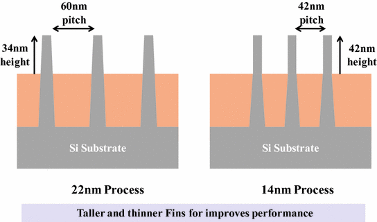 Introduction of Synopsys Sentaurus TCAD Simulation | SpringerLink