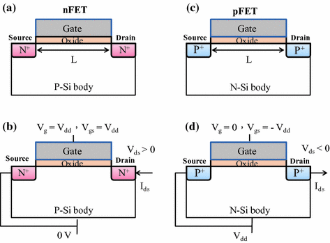 2D MOSFET Simulation | SpringerLink