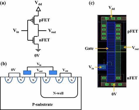 2D MOSFET Simulation | SpringerLink