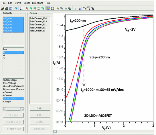 2D MOSFET Simulation | SpringerLink