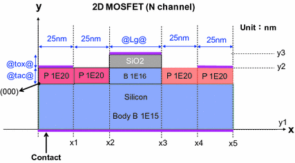 2D MOSFET Simulation | SpringerLink