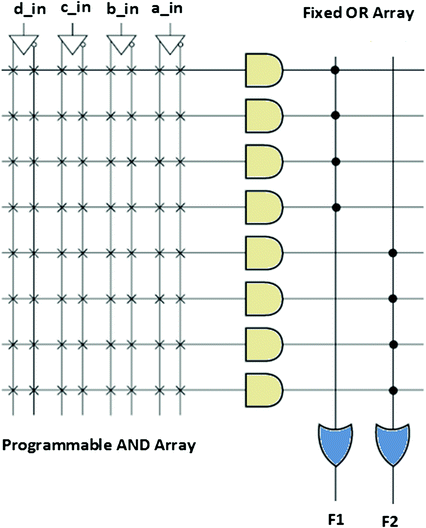 Introduction to PLD | SpringerLink
