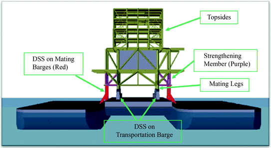 Offshore Platform Topsides and Substructure | SpringerLink