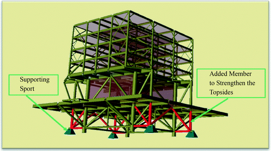 Offshore Platform Topsides and Substructure | SpringerLink