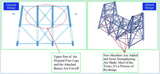 Offshore Platform Topsides and Substructure | SpringerLink