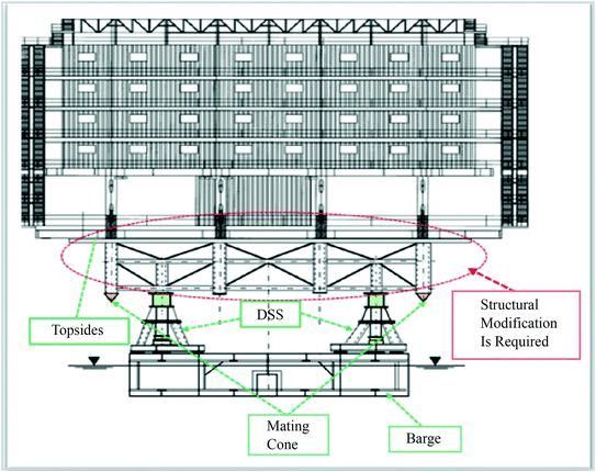 Offshore Platform Topsides and Substructure | SpringerLink