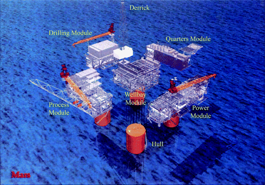 Offshore Platform Topsides and Substructure | SpringerLink