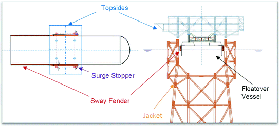 Engineering Analysis and Model Test | SpringerLink