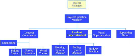Operation Execution | SpringerLink