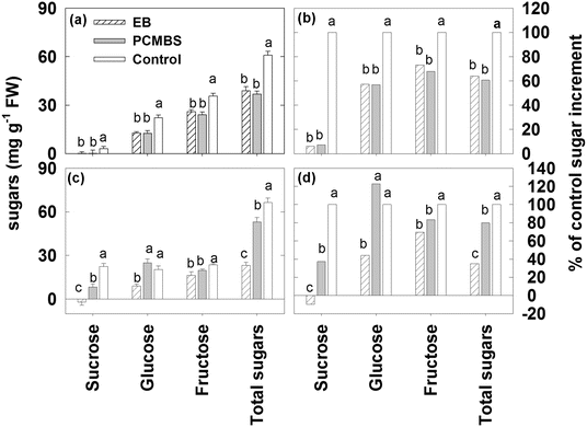 Litchi Fruit Set, Development, and Maturation | SpringerLink