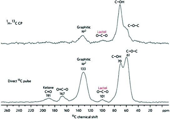 Graphene Oxide: Synthesis and Characterization | SpringerLink