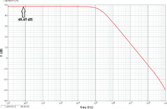 Design of CMOS Integrator Circuit for Sigma Delta ADC for Aerospace ...